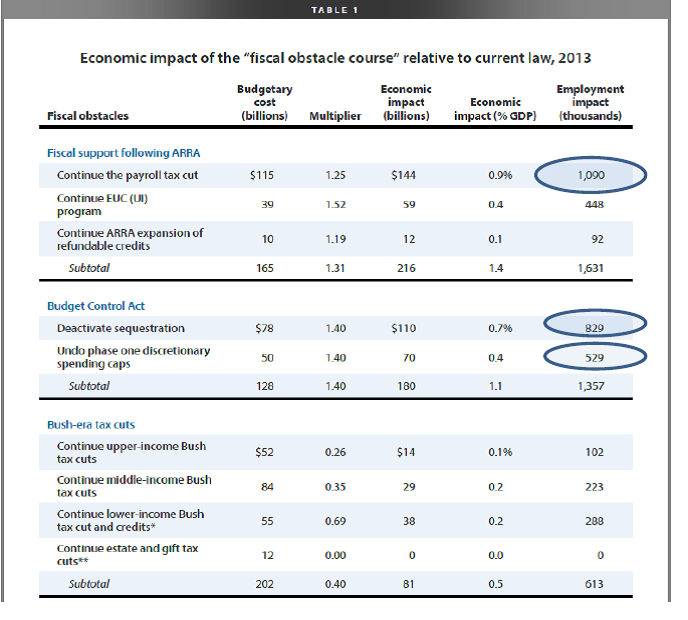 So the ‘fiscal cliff’ has been addressed. The next priority should be ...