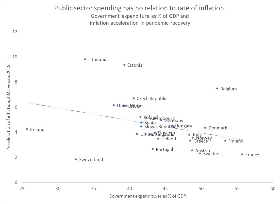 Inflation is no excuse for inaction on needed tax reforms and ...