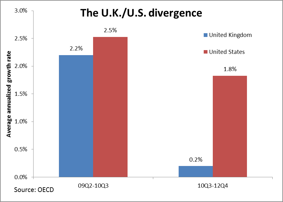 The UK is showing us why austerity is dangerous, but are we paying ...