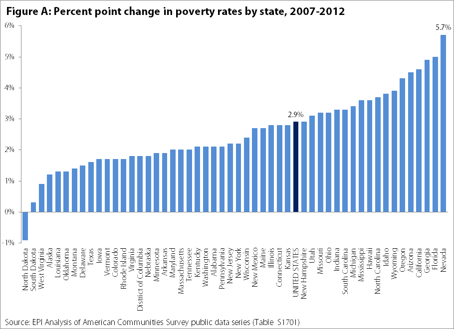 Slow economic recovery reflected in stagnant income and poverty data ...