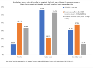 Inflation, minimum wages, and profits: Protecting low-wage workers from inflation means raising ...