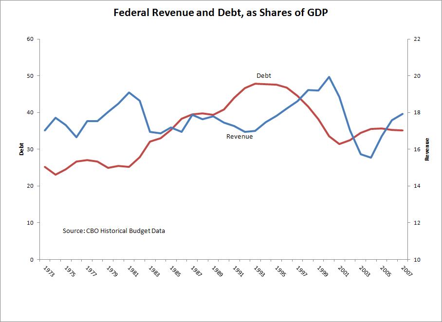 Are “We” Broke? | Economic Policy Institute